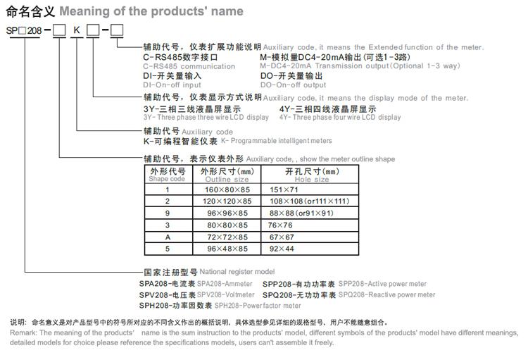 Meter kuasa tiga fasa LCD - China Suntree Electric