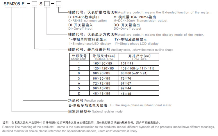 Meter kuasa pelbagai fungsi fasa tunggal - China Suntree Electric