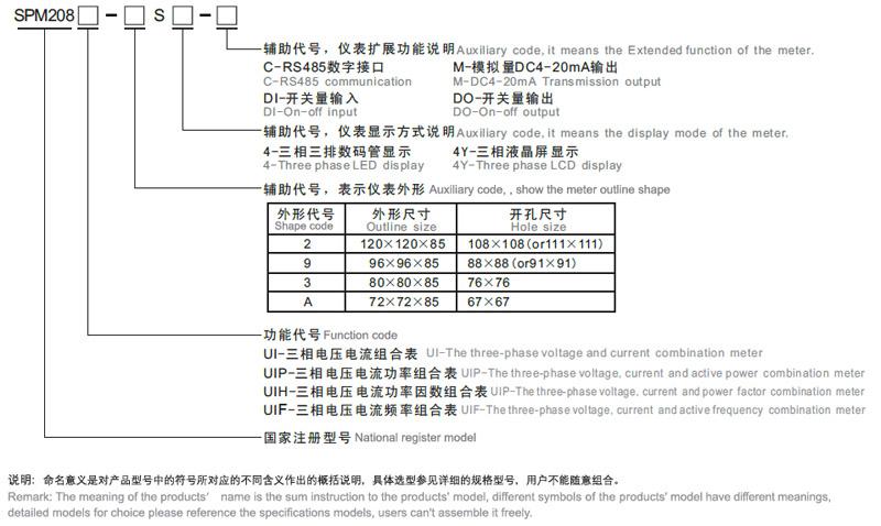 Meter kuasa gabungan tiga fasa - China Suntree Electric